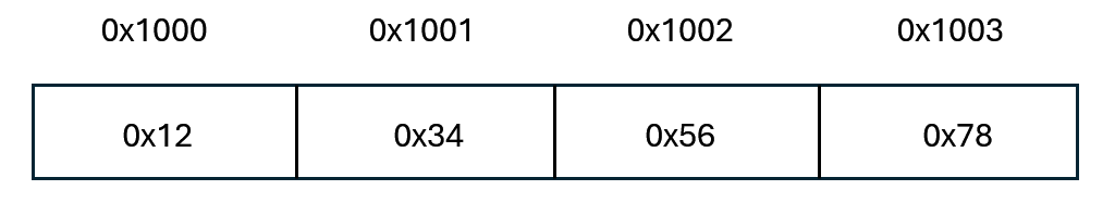 Let's Read hbird_e203 CPU Together | CENTER OF ELECANNONIC