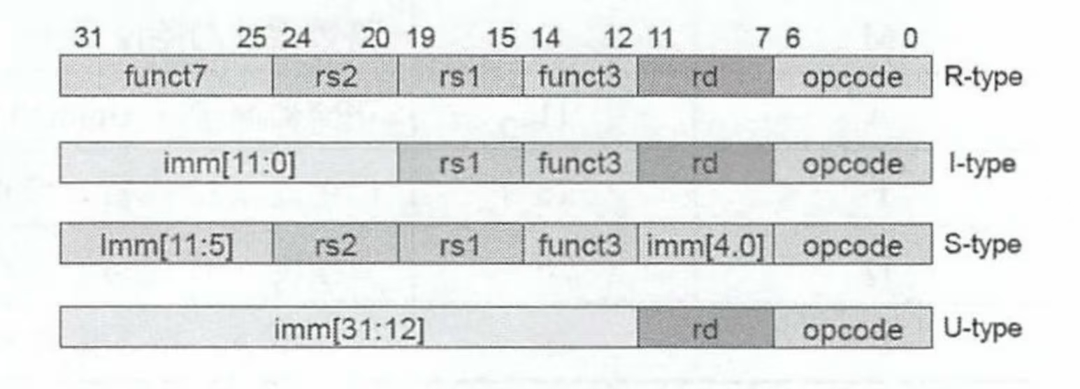 Let's Read hbird_e203 CPU Together | CENTER OF ELECANNONIC