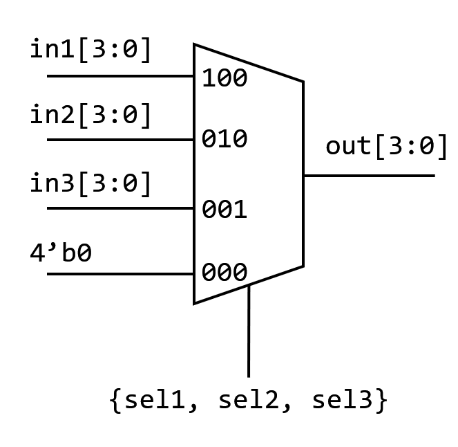 Let's Read hbird_e203 CPU Together | CENTER OF ELECANNONIC