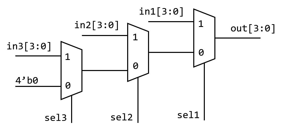 Let's Read hbird_e203 CPU Together | CENTER OF ELECANNONIC